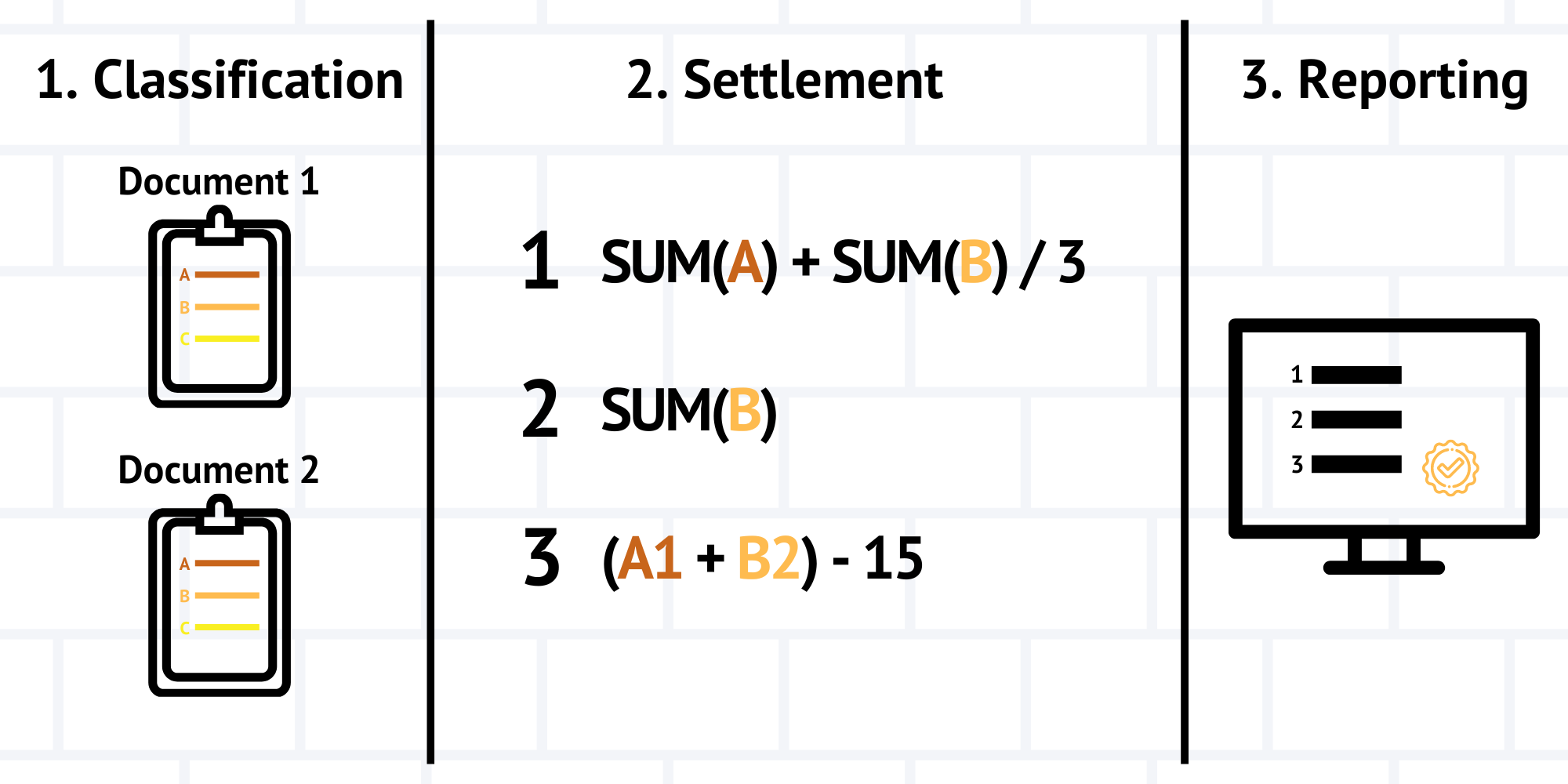 Structuring Documentation – Designer Content